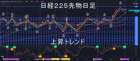 日経225先物2024年21（木）のトレンド判断 ｜ 日経225先物を基礎から学ぶ～フェニックス講座～