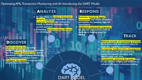How To Use Genai For Transaction Monitoring Bhushan More Posted On