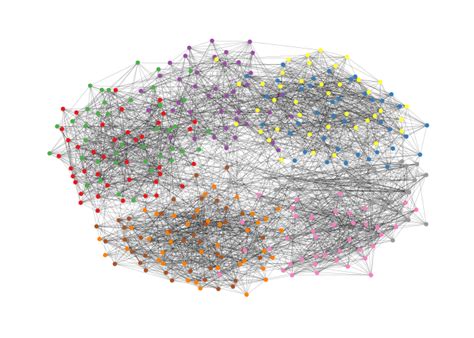 Additional Layout Algorithms For Network Visualizations • Graphlayouts