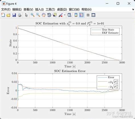 【状态估计】基于粒子滤波和卡尔曼滤波的锂离子电池放电时间预测与使用特征研究（matlab代码实现） 知乎