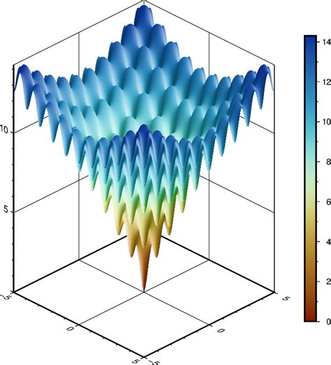 Plotting A Surface — Pygmt