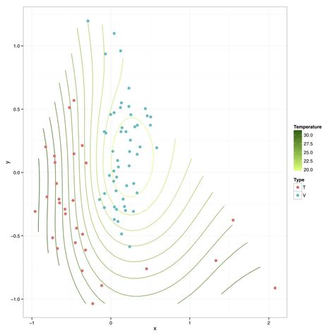 r code for ecological data analysis