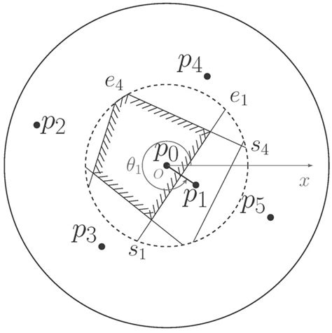 Sensors Special Issue Mobile Sensing Applications
