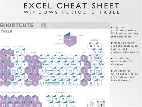 Microsoft Excel Shortcuts Periodic Table Printable Cheat Sheet