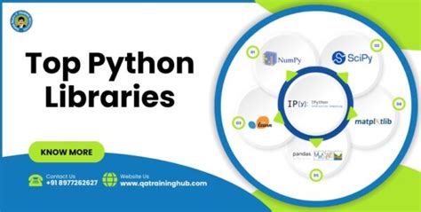 Top Python Libraries QA Training Hub