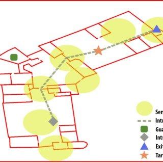 The Simulation Of A Real Intrusion Situation With Guard Intruder