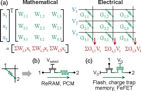 Figure 1 From On The Accuracy Of Analog Neural Network Inference