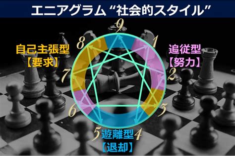 エニアグラムの“社会的スタイル”（ホーナイの分類）を分かりやすく解説！ ｜ Chiyo（ちよ）｜性格診断
