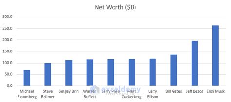 How To Create A Ranking Graph In Excel 5 Methods Exceldemy