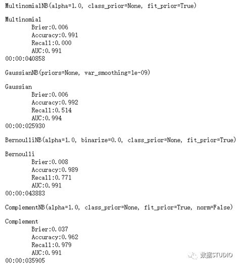 机器学习 ｜ Sklearn中的朴素贝叶斯全解 Csdn博客