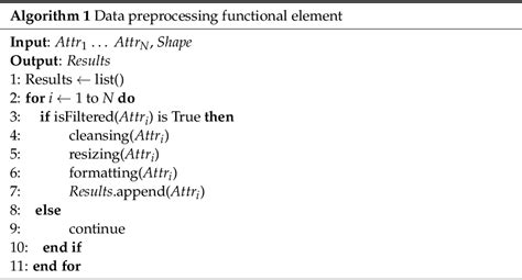 Figure 3 From A Novel Digital Twin Architecture With Similarity Based Hybrid Modeling For