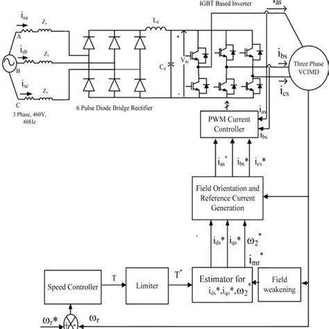 Six Pulse Diode Bridge Rectifier Fed Vector Controlled Induction Motor