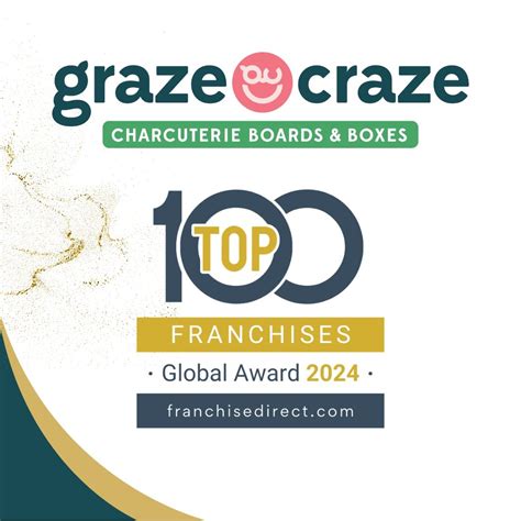 Transworldbusinessadvisors Tranworldbusinessadvisorsrva Joseph Moorman Mba Cfc Cmap Cepa®