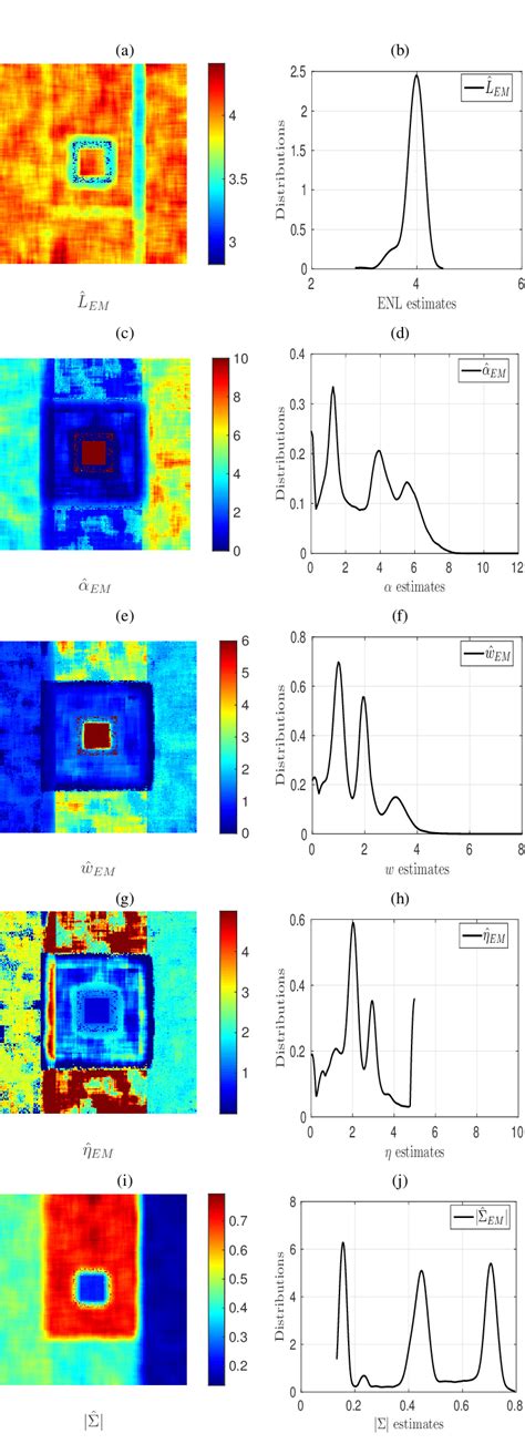 Locaî α ˆ W ˆ η Estimates By Em Estimator A B ˆ α Em And Their Download Scientific Diagram