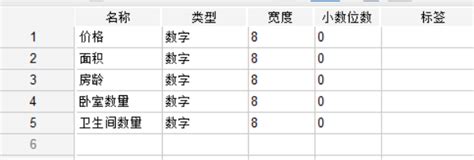 Spss如何做多重共线检验 Spss多重共线性怎么解决 Ibm Spss Statistics 中文网站