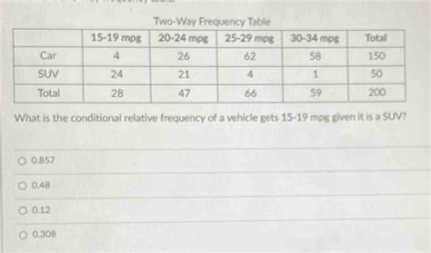 solved two way frequency table what is the conditional relative