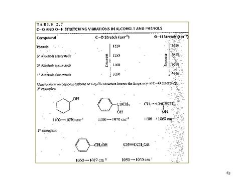 Infrared Absorption Spectroscopy Lecture 4 Polystyrene Spectrum 2