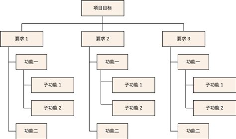 工作分解结构模板