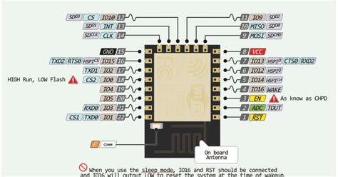 Esp8266 Espeasy Ha Mqtt를 이용하여 에어컨 자동화하기1