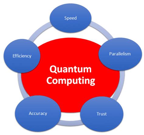 Quantum Machine Learning Revolutionizing AI