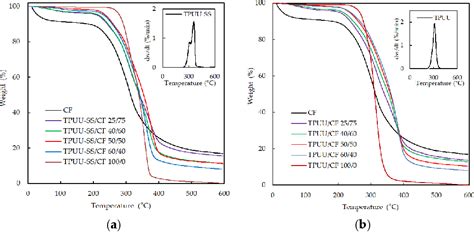 Figure 1 From Flexible Biocomposites With Enhanced Interfacial