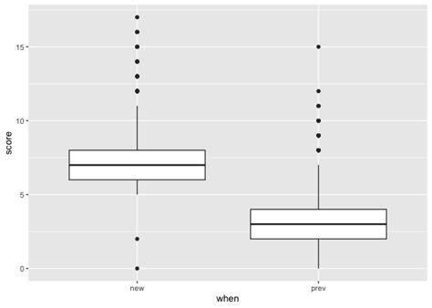 R How To Create A Boxplot For Summary Table With Counts Stack Overflow