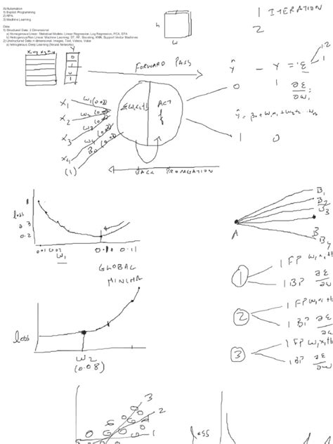introduction to ai and deep learning pdf