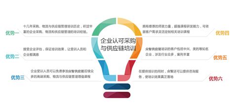 注册职业采购经理cppm报名中心