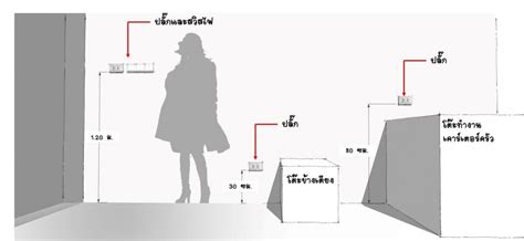 20 ข้อควรรู้ก่อนการสร้างบ้าน ตอนที่3 Home Decor Decals Home Decor