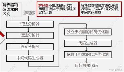 【编译技术笔记】 前段仅依赖于源程序 后端依赖于目标机 csdn博客