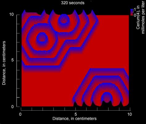 Online Course On Phreeqc Applied Geochemical Modelling Great Mayfair