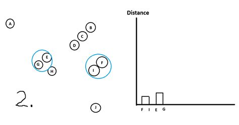 Clustering Algorithms An In Depth View Vertoxquant
