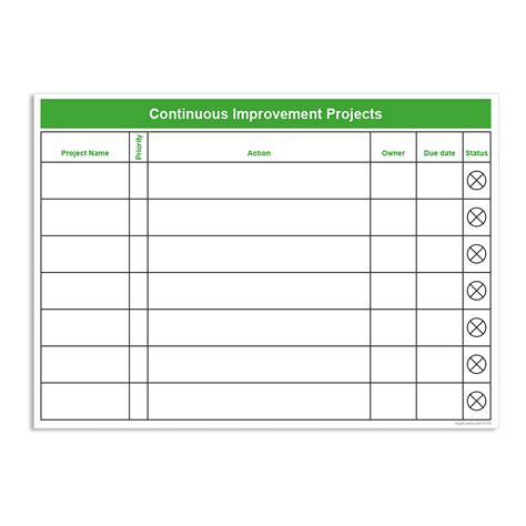 Continuous Improvement Projects Whiteboard Magiboards