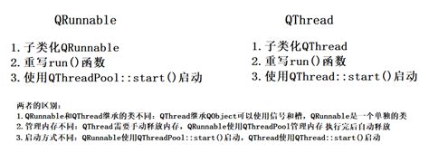 Qt中的多线程实现：qthread、qrunnable与qthreadpool详解 Csdn博客