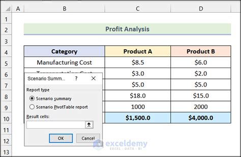 How To Create A Scenario Summary Report In Excel 2 Easy Methods