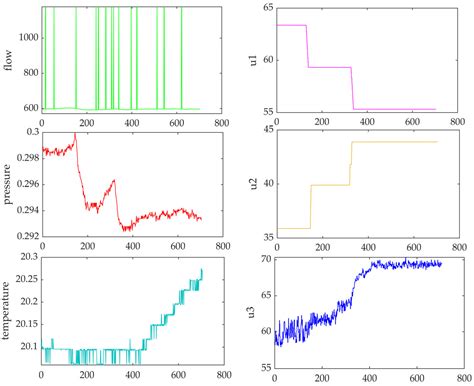 Application Of Sine Cosine Egret Swarm Optimization Algorithm In Gas