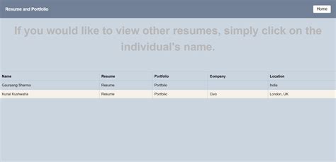 GitHub Gauraang01 GitFolio This Web Based Application Simplifies The