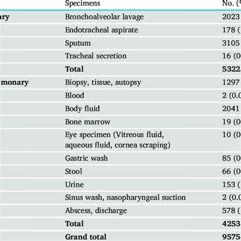 The Diagnostic Performance Of The Anyplex MTB NTM For MTBC A And NTM