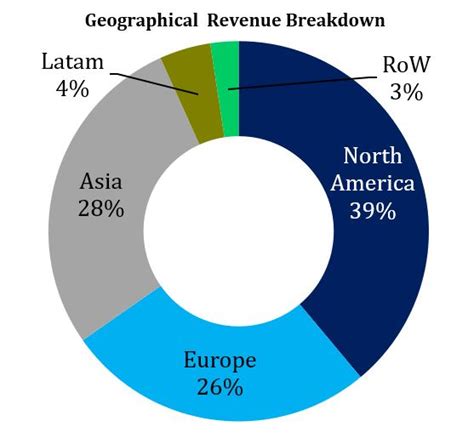 Cerno Global Leaders Deep Dive Buffers Cerno Capital Investment