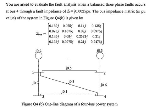 Solved You Are Asked To Evaluate The Fault Analysis When A