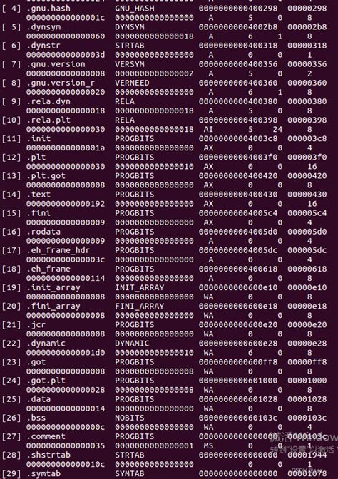 嵌入式c语言自我修养《gnu C编译器扩展语法》学习笔记gnu C 指定结构体初始化器 是哪个标准 Csdn博客