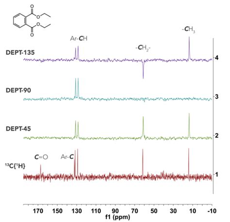 Dept A Tool For 13c Peak Assignments — Nanalysis