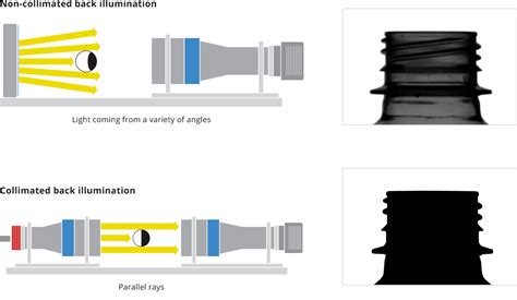 Optical Comparators Profile Projectors Where Is The Iris Half