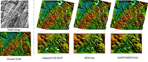 Results Of Red Nethomo Red Netrpc And Adapted Colmap 34