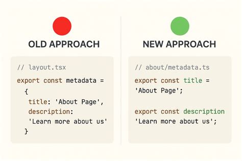 Nextjs 141 File Based Metadata For Seo Md Saquib Posted On The Topic Linkedin