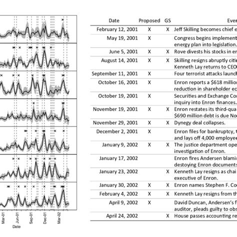 A Test Image Insert And Its Gradient Hough Transform Download