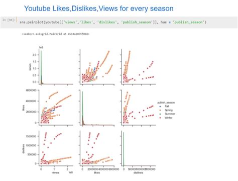 Do Data Science Project With Ml And Stats Via Python By Claudiushalimi