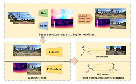 Hybrid Self Supervised Monocular Visual Odometry System Based On Spatio