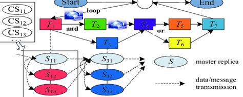 a workflow for network aware service composition download scientific
