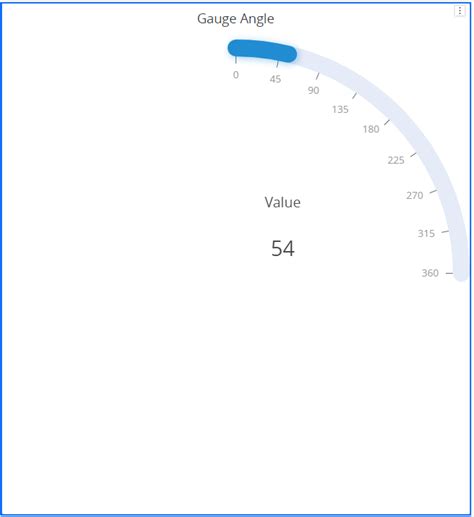 Gauge Custom Visualization